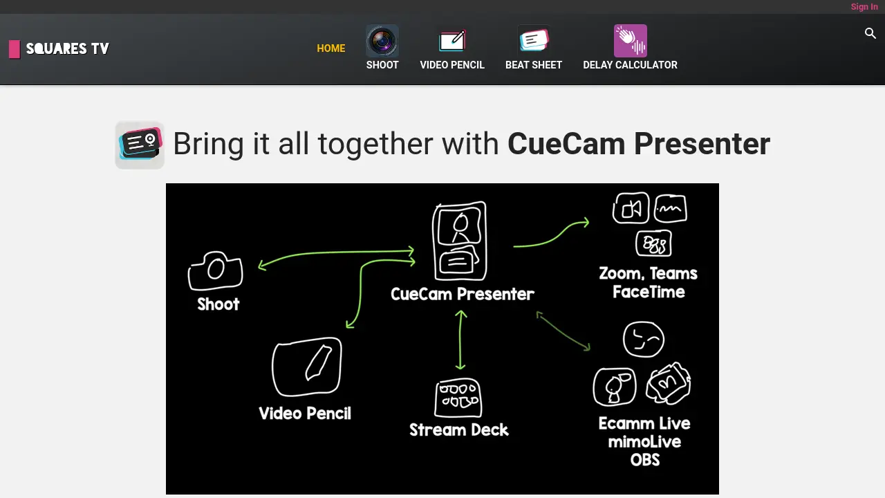 Squares TV - Transform your devices into a polished production studio ...